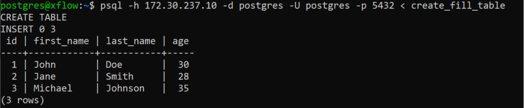 How To Execute Queries From Sql Files In Postgresql Using Psql Stormatics