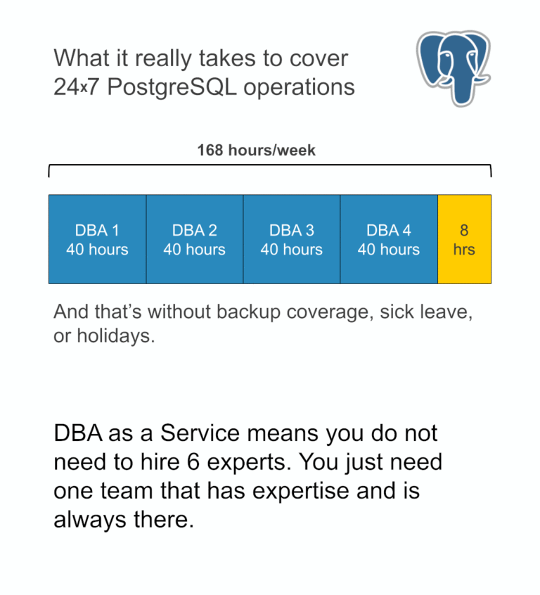 PostgreSQL DBA as a Service (DBAaaS) | Stormatics